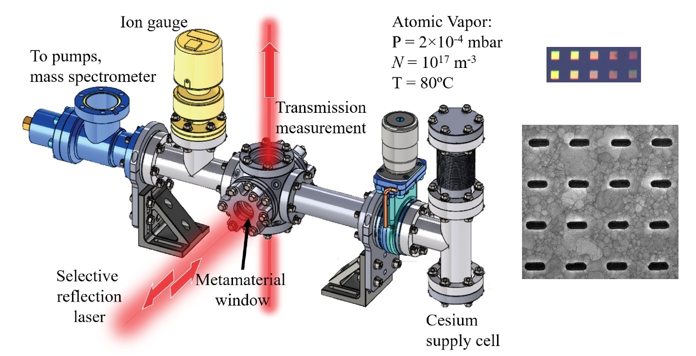 Atom-Surfaces Physics, and Nano-Photonics - Ultracold Gases & Nanophotonics